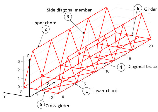 Damage Identification in Warren Truss Bridges by Two Different Time–Frequency Algorithms