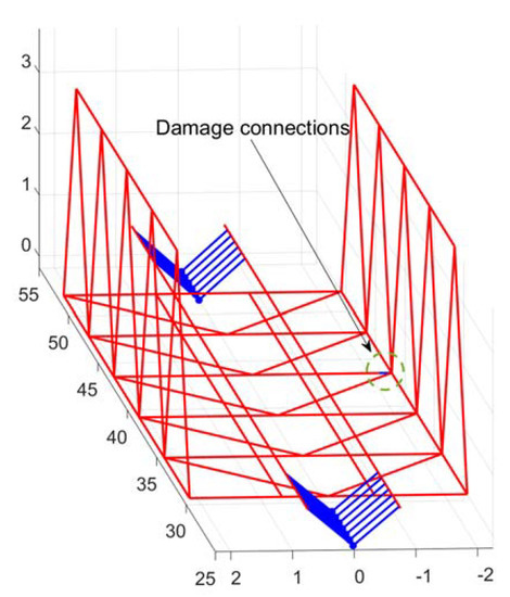 Damage Identification in Warren Truss Bridges by Two Different Time–Frequency Algorithms