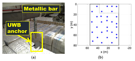 Forklift Tracking: Industry 4.0 Implementation in Large-Scale ...