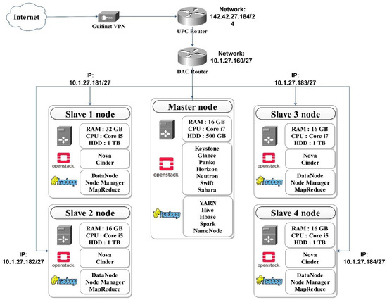 Applied Sciences | Free Full-Text | SAT-Hadoop-Processor: A Distributed Remote Sensing Big Data ...