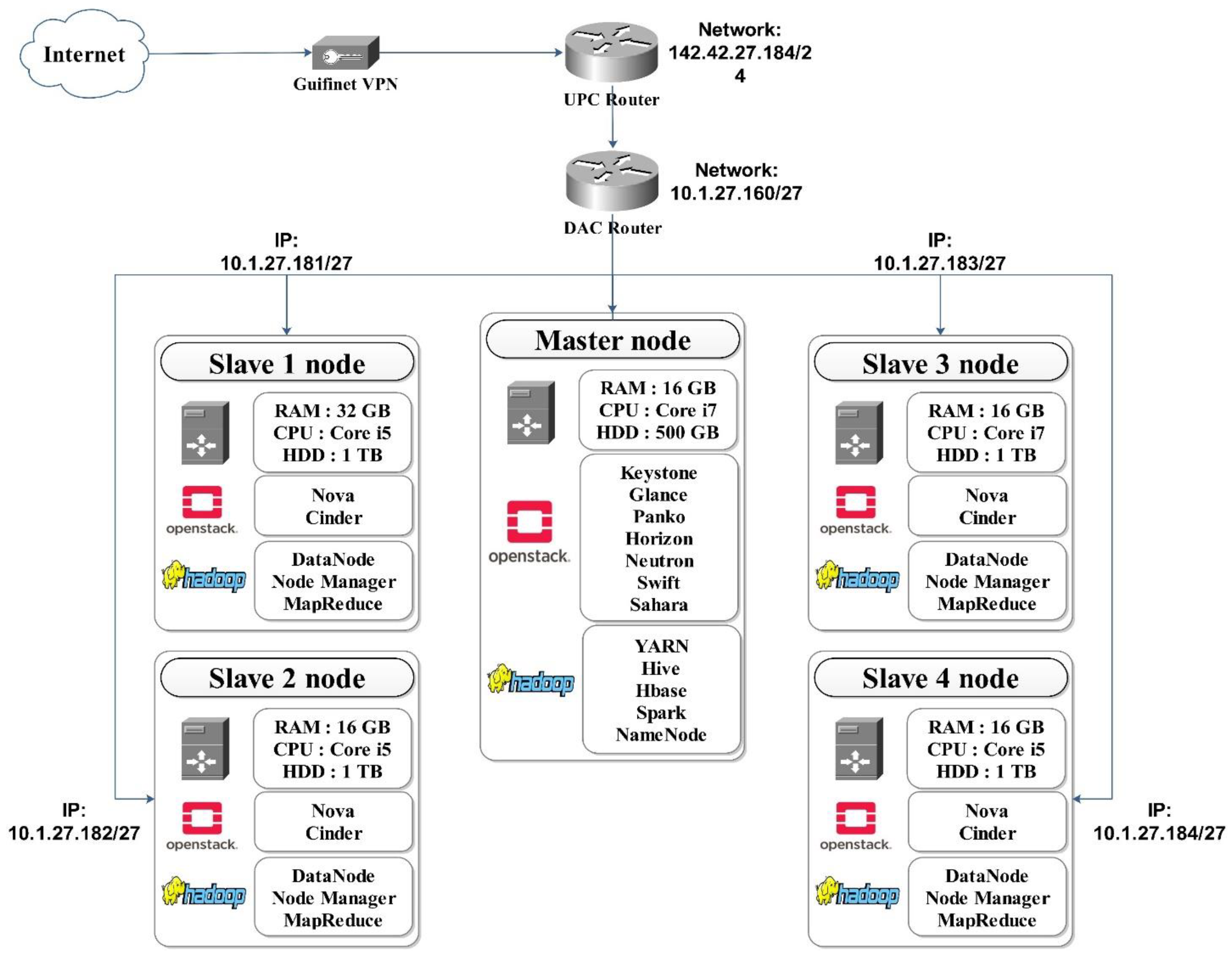 SAT-Hadoop-Processor: A Distributed Remote Sensing Big Data Processing ...