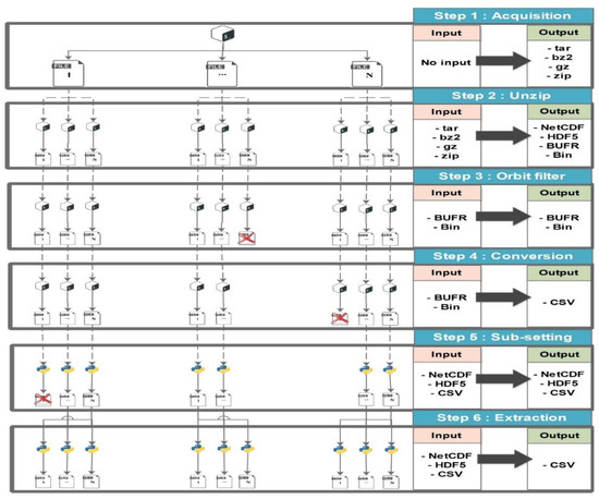 SAT-Hadoop-Processor: A Distributed Remote Sensing Big Data Processing ...