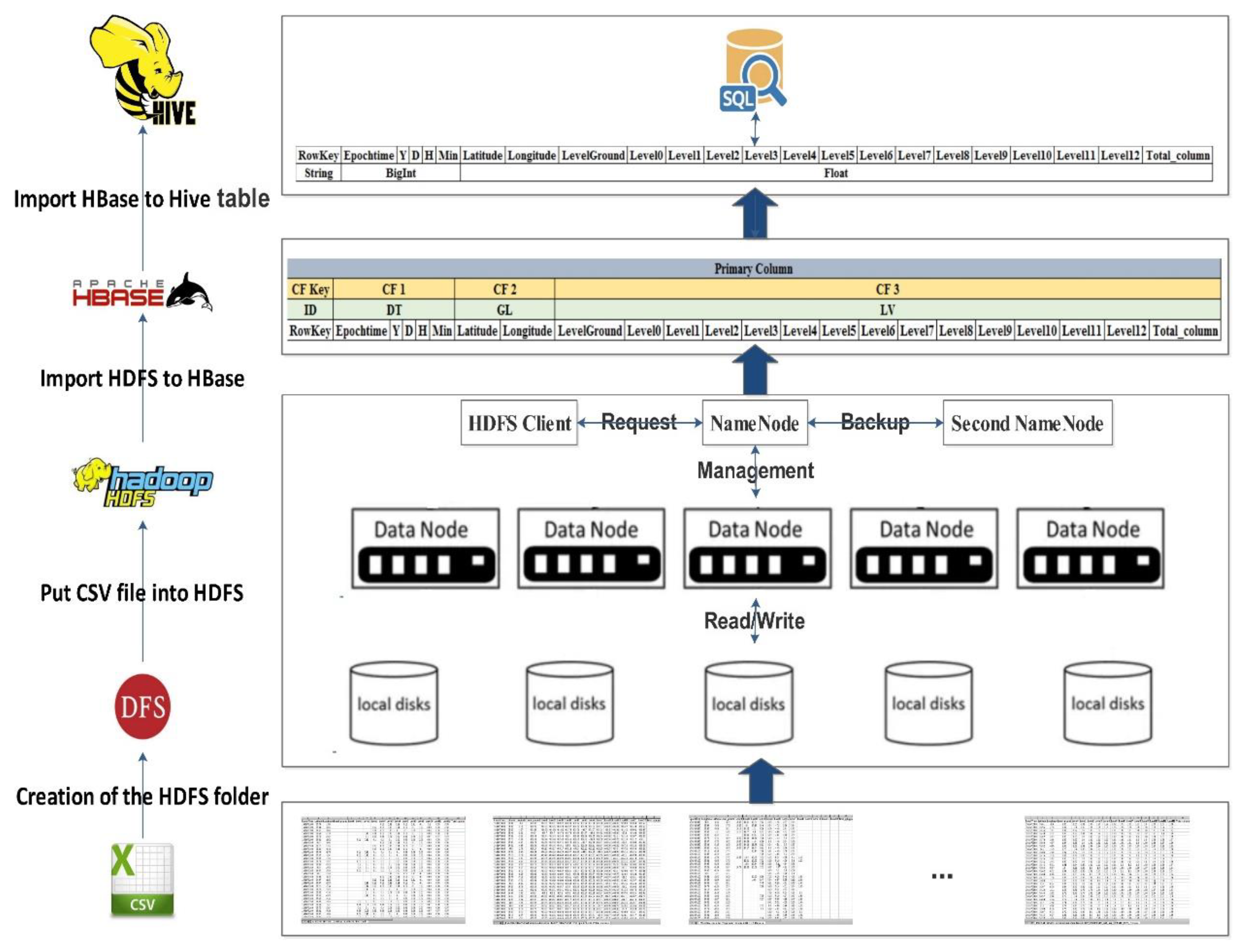 Applied Sciences | Free Full-Text | SAT-Hadoop-Processor: A Distributed ...