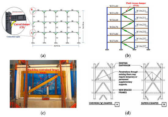 Applied Sciences | Free Full-Text | Stiffness Modification-Based Bayesian Finite Element Model ...