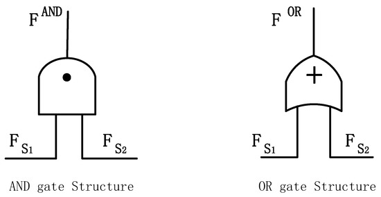 Hardware Reliability Analysis of a Coal Mine Gas Monitoring System ...