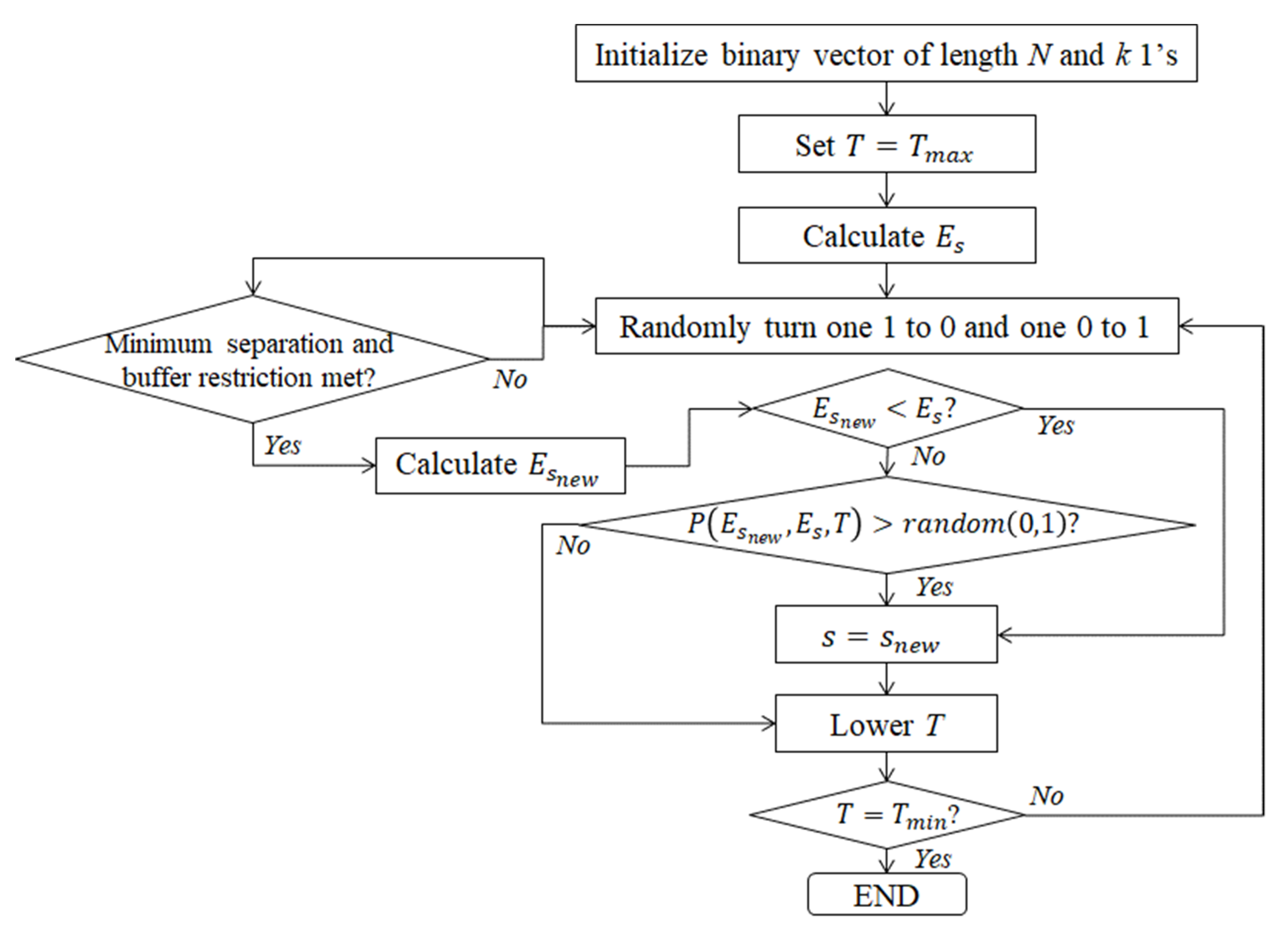 Applied Sciences | Free Full-Text | Simulated Annealing-Based ...