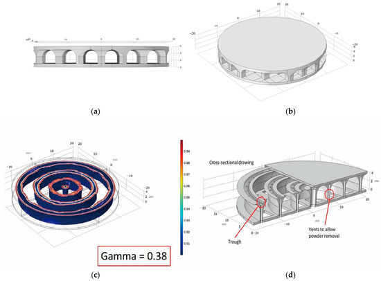 Design and Fabrication Technology of Metal Mirrors Based on Additive ...