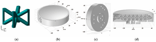 Design and Fabrication Technology of Metal Mirrors Based on Additive ...