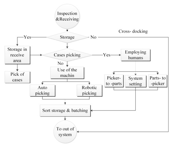 Applied Sciences | Free Full-Text | A Survey of the Literature on Order ...