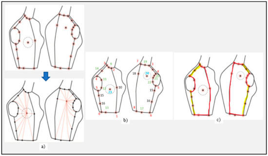 Developments of Adapted Clothing for Physically Disabled People with ...