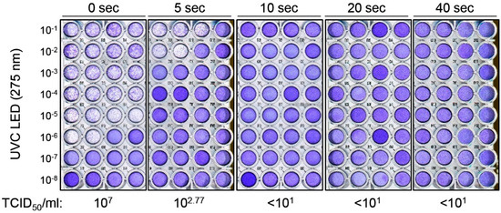 The Effectiveness of Far-Ultraviolet (UVC) Light Prototype Devices with ...