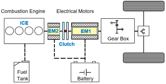Parallel Hybrid Electric Vehicle Modelling and Model Predictive Control