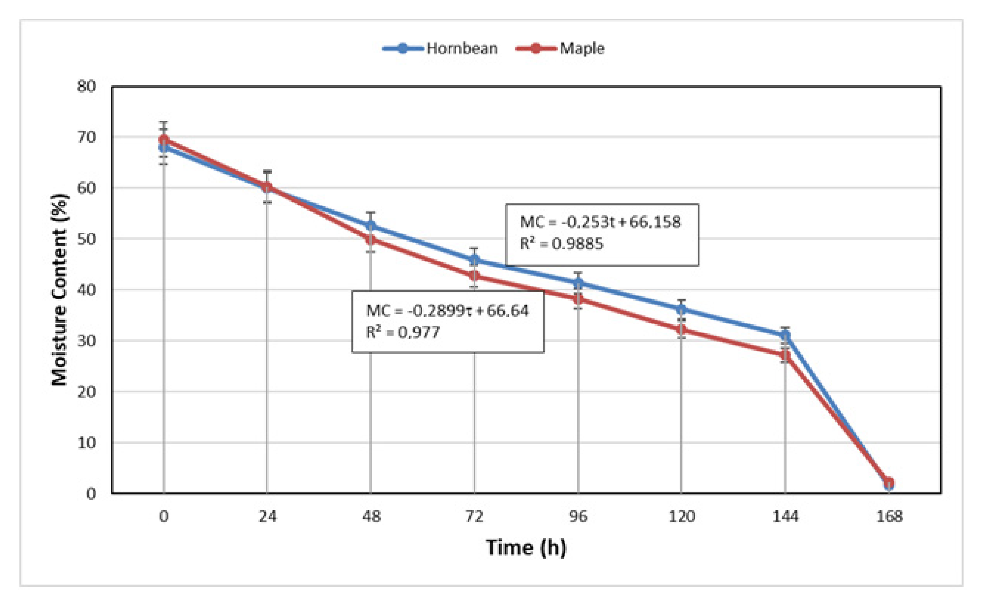 The Influence of Drying Temperature on Color Change of Hornbeam and ...