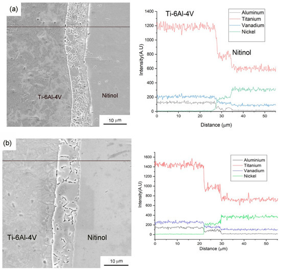 Characterisation of Microstructure and Mechanical Properties of Linear ...