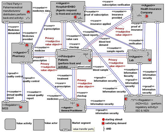 Applied Sciences | Free Full-Text | Multilevel Privacy Assurance ...
