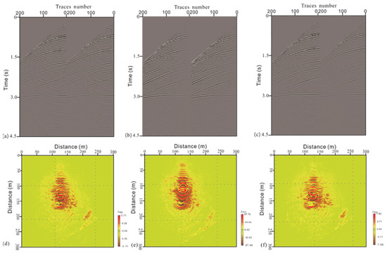 Calculation of Surface Offset Gathers Based on Reverse Time Migration and Its Parallel ...