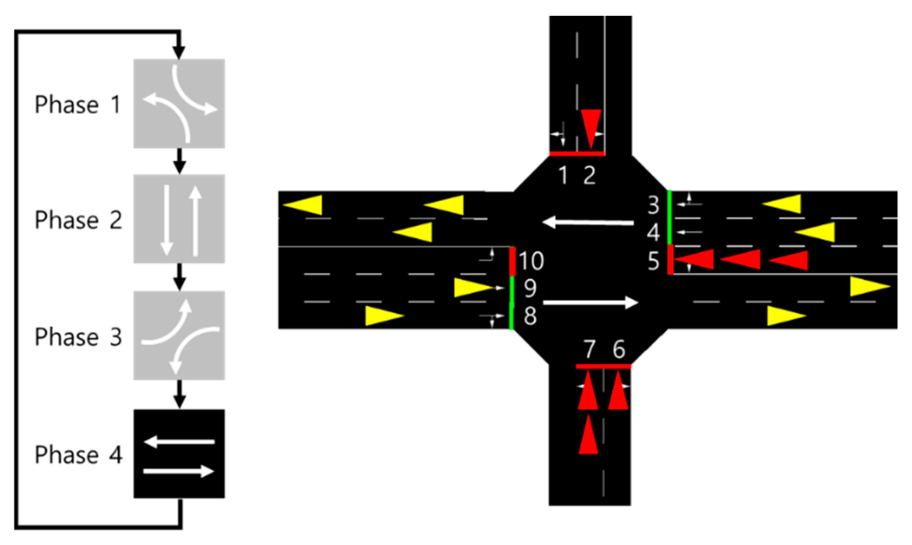 Traffic Signal Optimization For Multiple Intersections Based On Reinforcement Learning