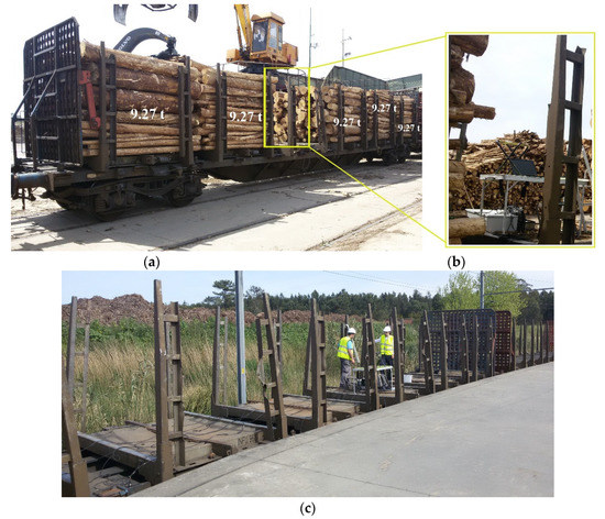 Model Updating of a Freight Wagon Based on Dynamic Tests under ...