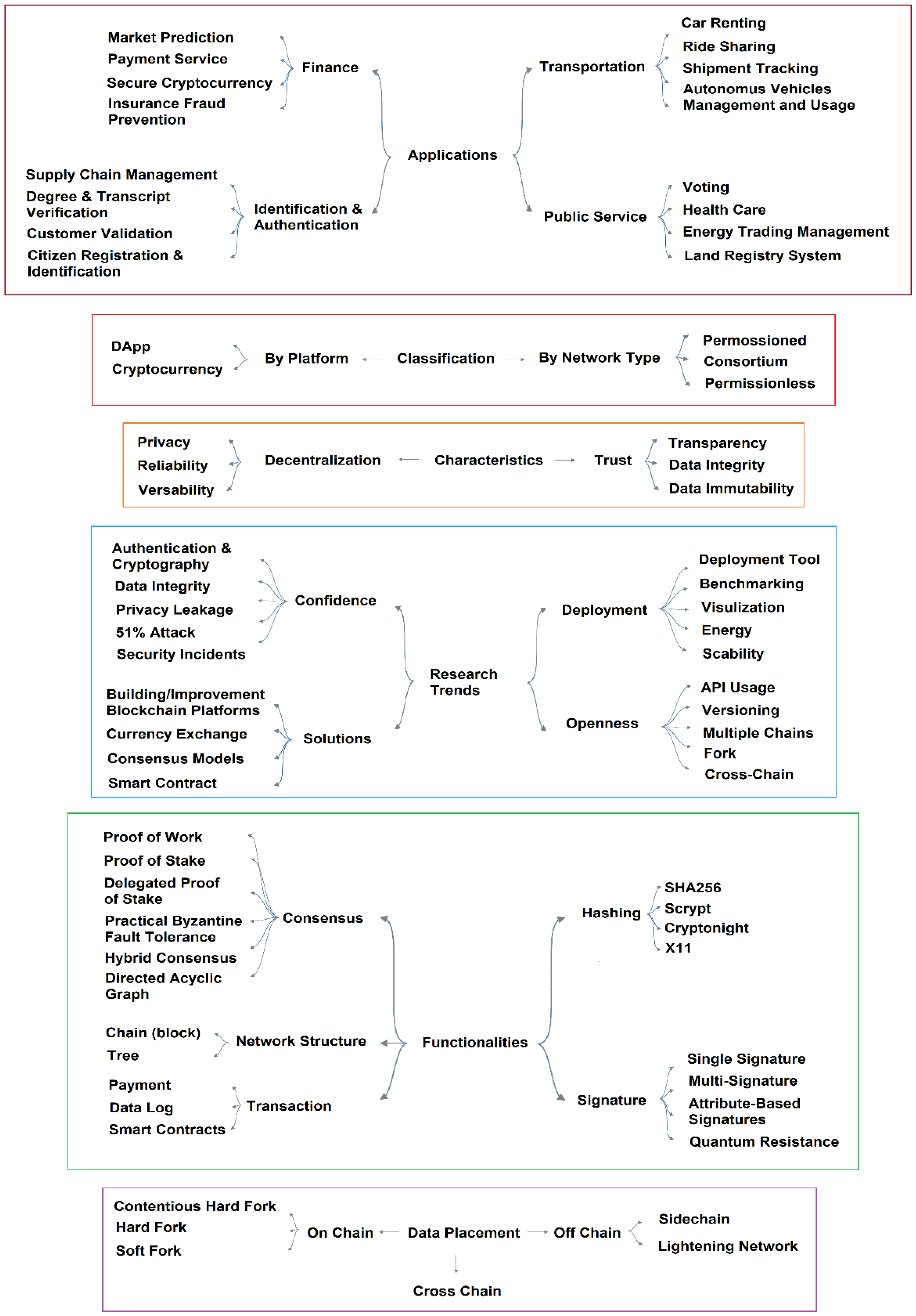 A Novel and Robust Hybrid Blockchain and Steganography Scheme
