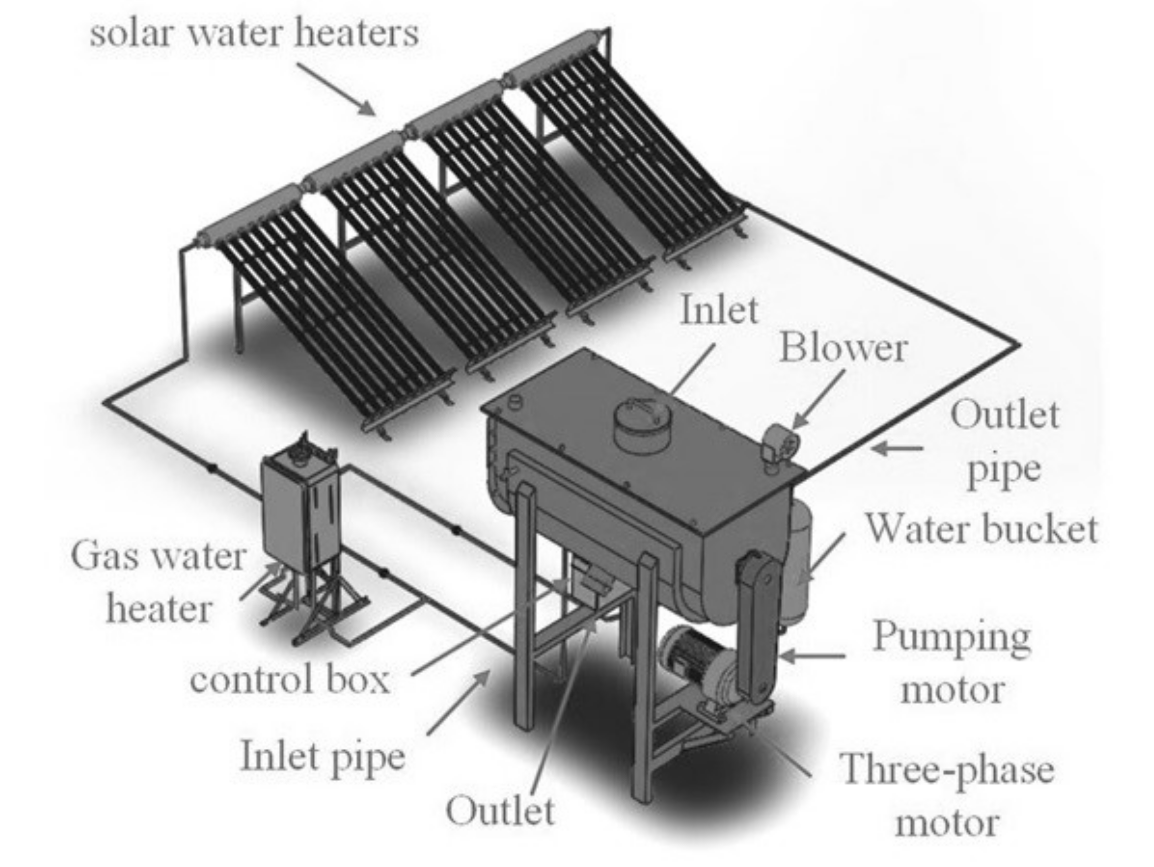 A Design of a Solar Fermentation System on Chicken Manure by Fuzzy ...