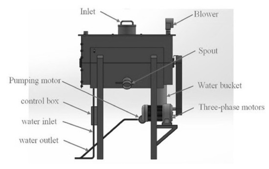 A Design of a Solar Fermentation System on Chicken Manure by Fuzzy ...
