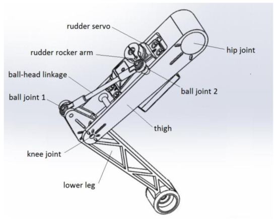 Applied Sciences | Free Full-Text | Structural Design, Simulation and ...