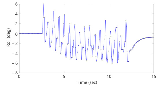 Applied Sciences Free Full Text Structural Design Simulation And Experiment Of Quadruped Robot