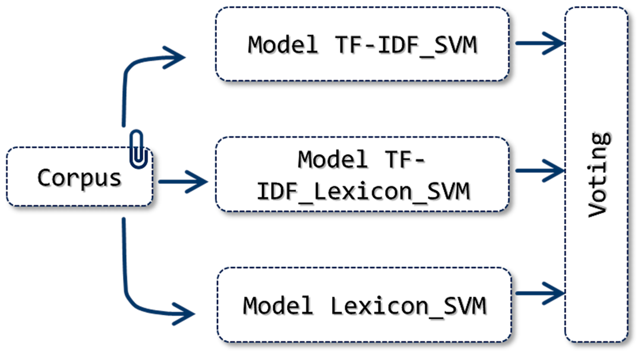 Applied Sciences | Free Full-Text | Detecting Aggressiveness in Tweets ...