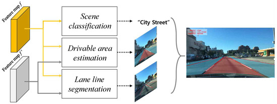 Fast Drivable Areas Estimation with Multi-Task Learning for Real-Time ...