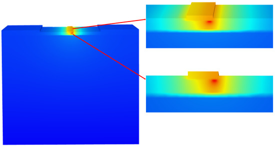 Electrothermal Reliability of the High Electron Mobility Transistor (HEMT)
