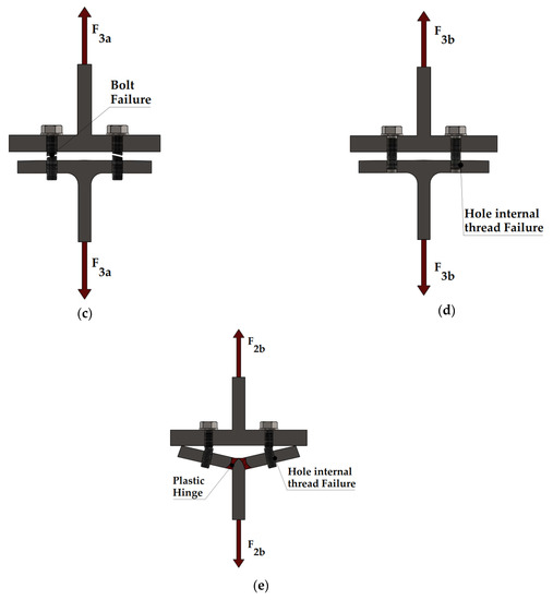 A Review of the T-Stub Components for the Analysis of Bolted Moment Joints