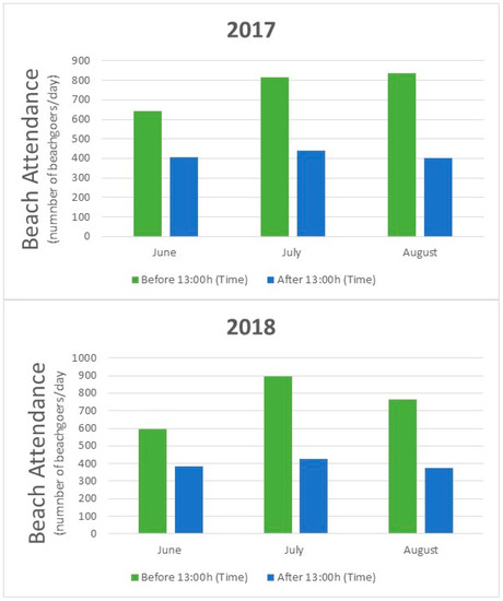 Deep Learning and Internet of Things for Beach Monitoring: An ...