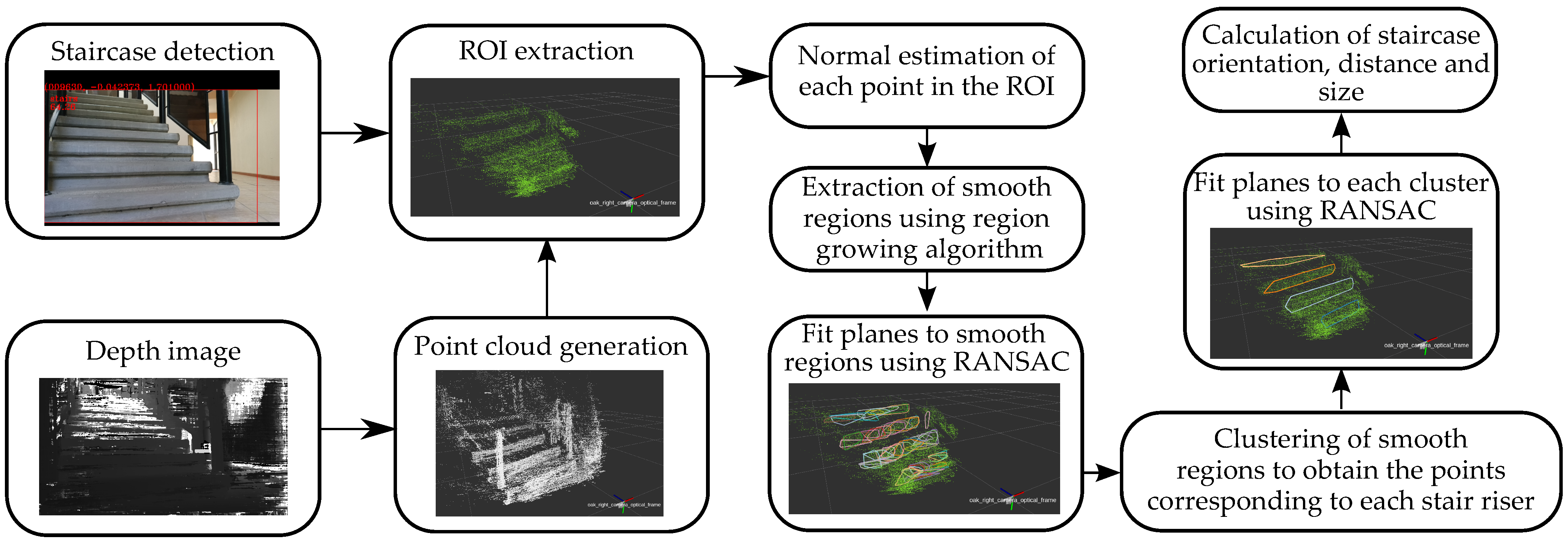 Staircase Detection, Characterization and Approach Pipeline for Search ...