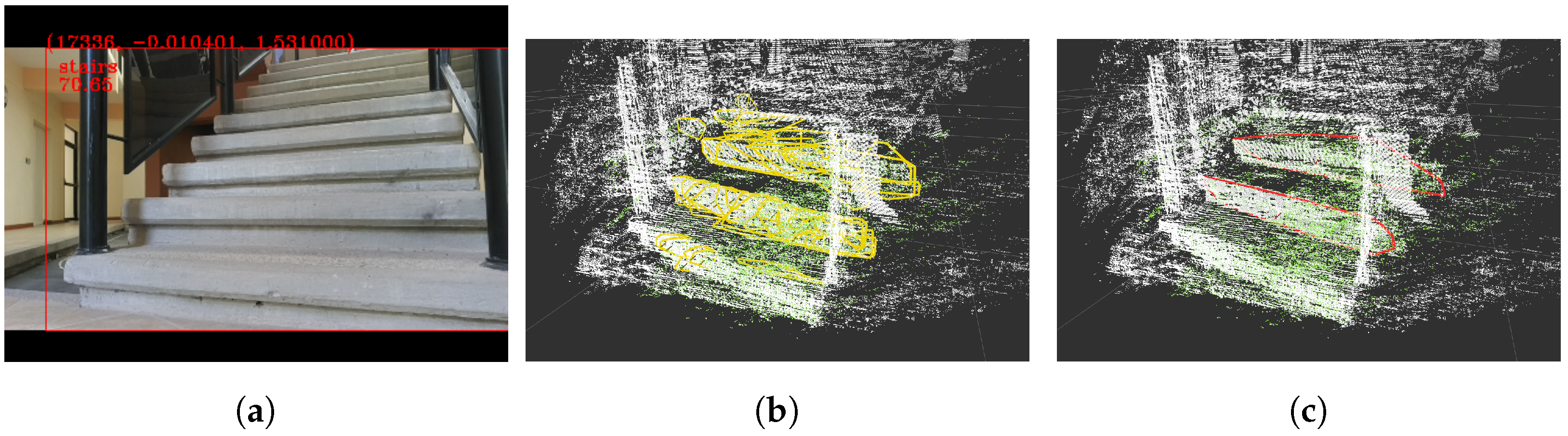 Applied Sciences | Free Full-Text | Staircase Detection, Characterization and Approach Pipeline ...