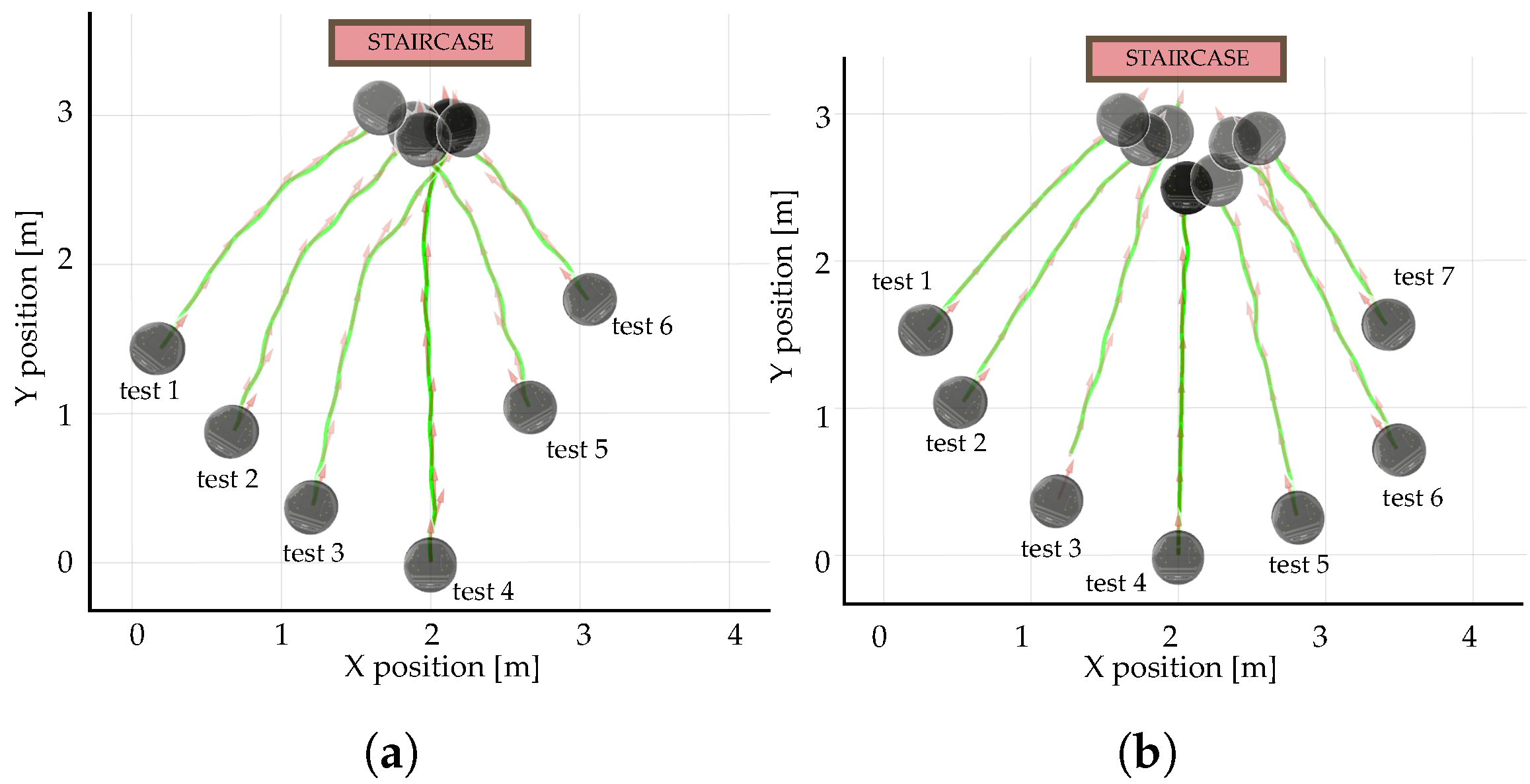 Applied Sciences | Free Full-Text | Staircase Detection, Characterization and Approach Pipeline ...