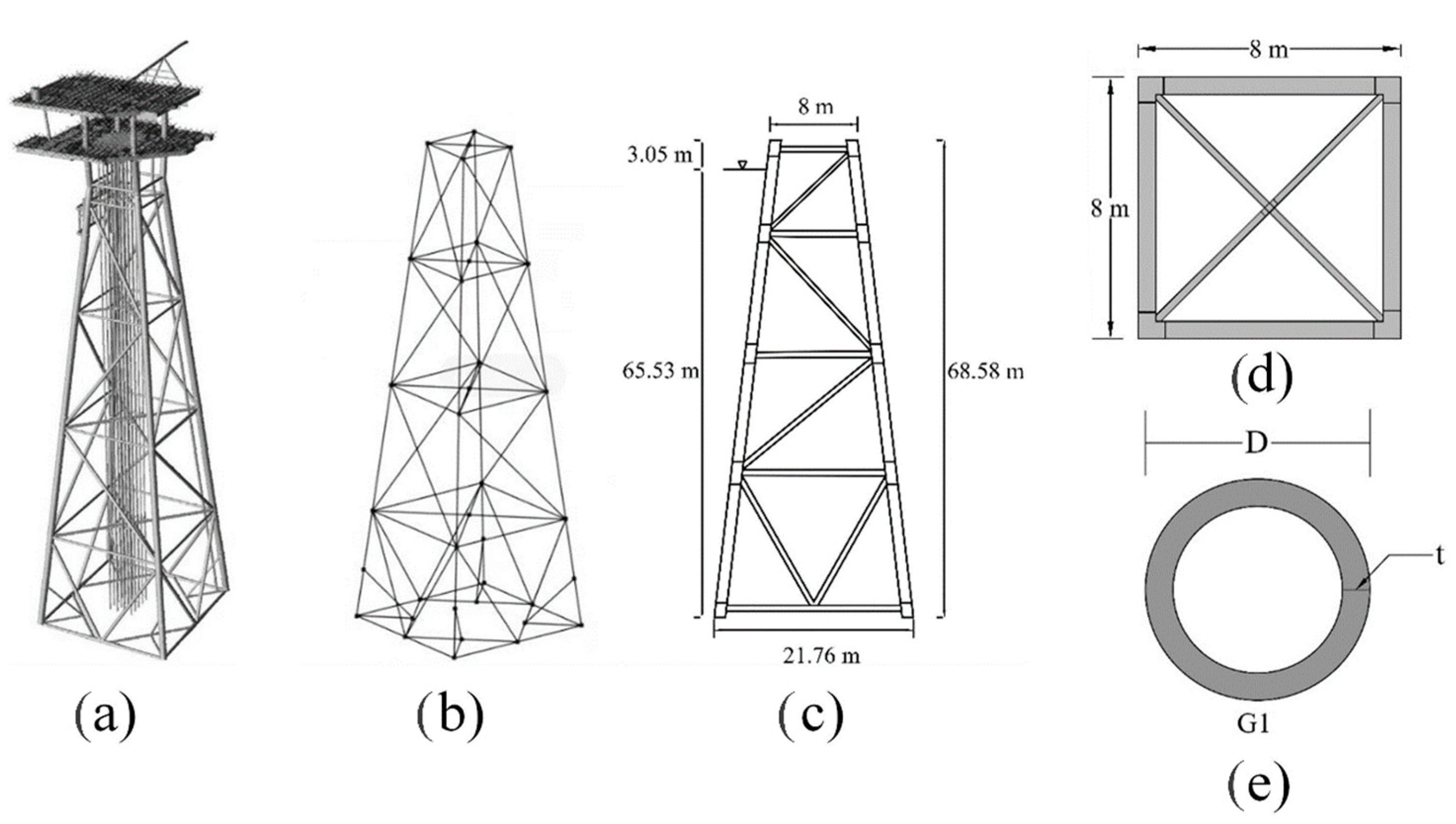 Applied Sciences | Free Full-Text | Influence of Optimal Intensity ...