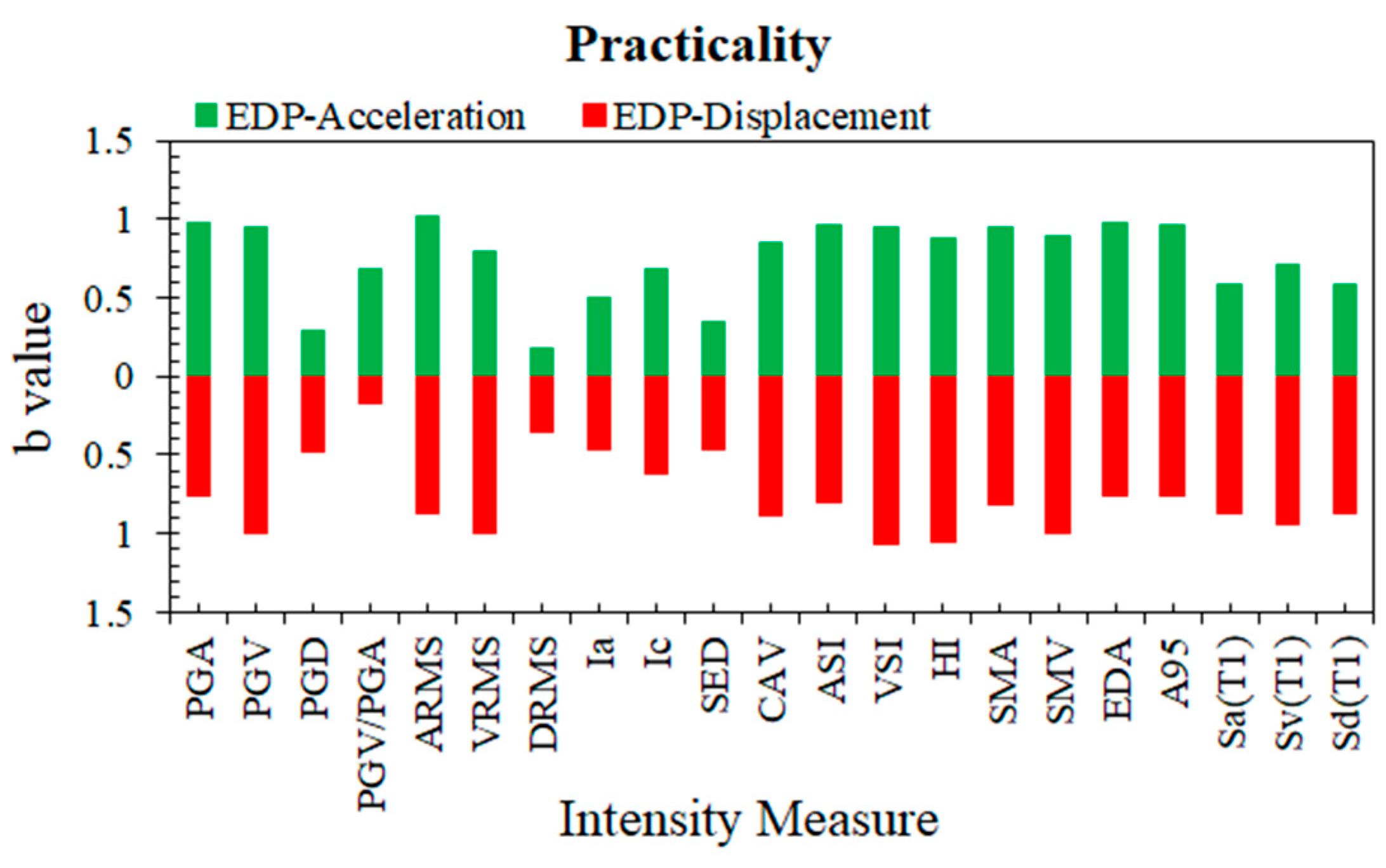 Applied Sciences | Free Full-Text | Influence of Optimal Intensity ...