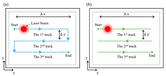 Numerical Investigation of the Effects of the Beam Scanning Pattern and ...