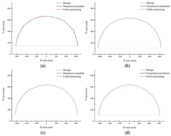 Numerical Simulation of Rock Mass Structure Effect on Tunnel Smooth ...