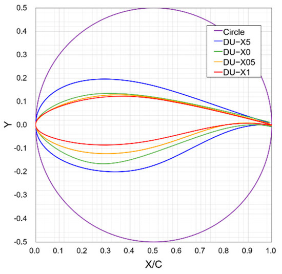 CFD-Based In-Depth Investigation of the Effects of the Shape and Layout ...
