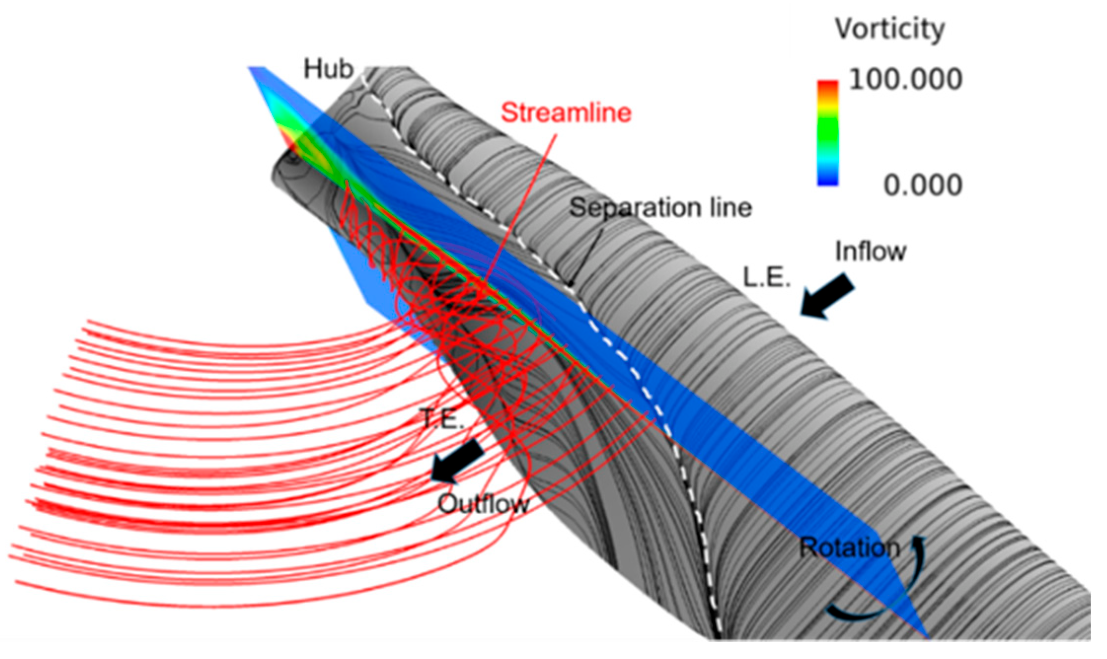CFD-Based In-Depth Investigation of the Effects of the Shape and Layout ...