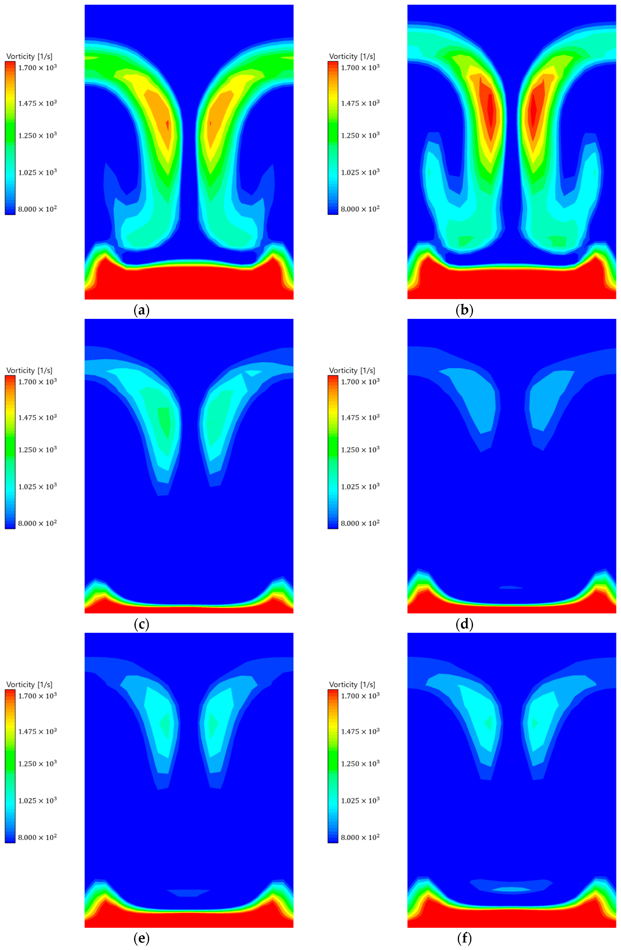 CFD-Based In-Depth Investigation of the Effects of the Shape and Layout ...