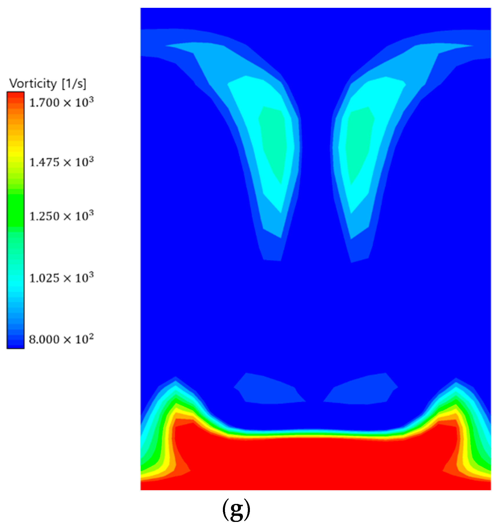 CFD-Based In-Depth Investigation of the Effects of the Shape and Layout ...