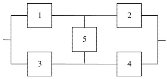 Applied Sciences | Free Full-Text | A Novel Constraints Model of Credibility-Fuzzy for ...
