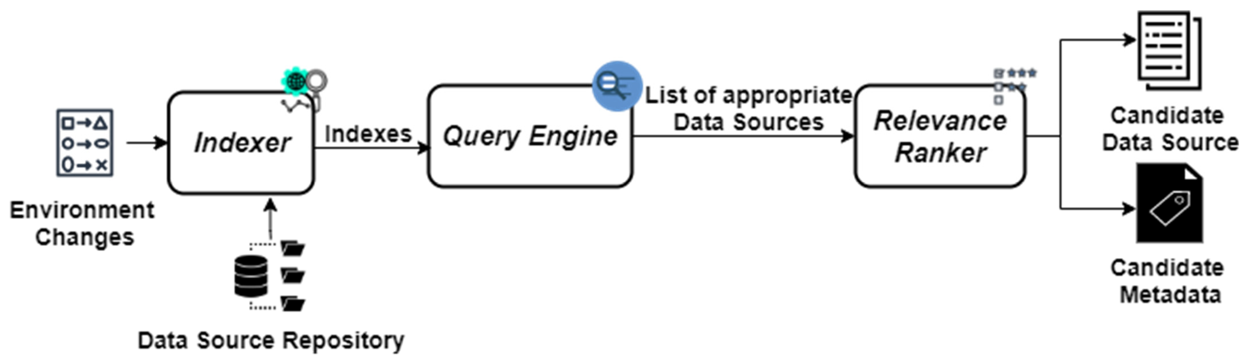 Applied Sciences | Free Full-Text | Automatic Ontology-Based Model ...