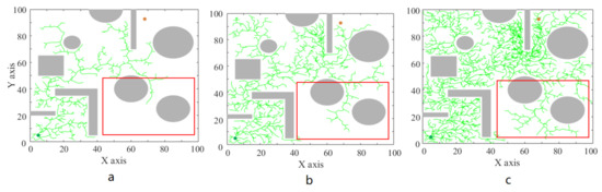 Applied Sciences | Free Full-Text | An Efficient RRT Algorithm for ...
