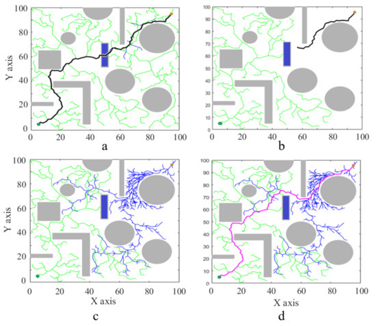 Applied Sciences | Free Full-Text | An Efficient RRT Algorithm for ...