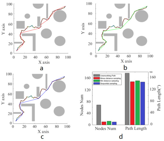 An Efficient RRT Algorithm for Motion Planning of Live-Line Maintenance ...