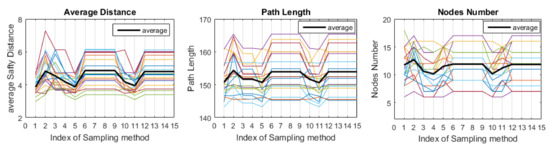 Applied Sciences | Free Full-Text | An Efficient RRT Algorithm for ...