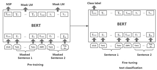 Weibo Text Sentiment Analysis Based on BERT and Deep Learning